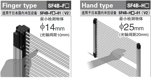 SF4B-H24〈V2〉 - SF4B系列光幕传感器 - 安全光栅 - 安全光栅 - 传感器·变送器 - 自动化及电子、电气零部件 - 产品中心 - 三浦公司简介 - 专业工业品供应商,正品 ...